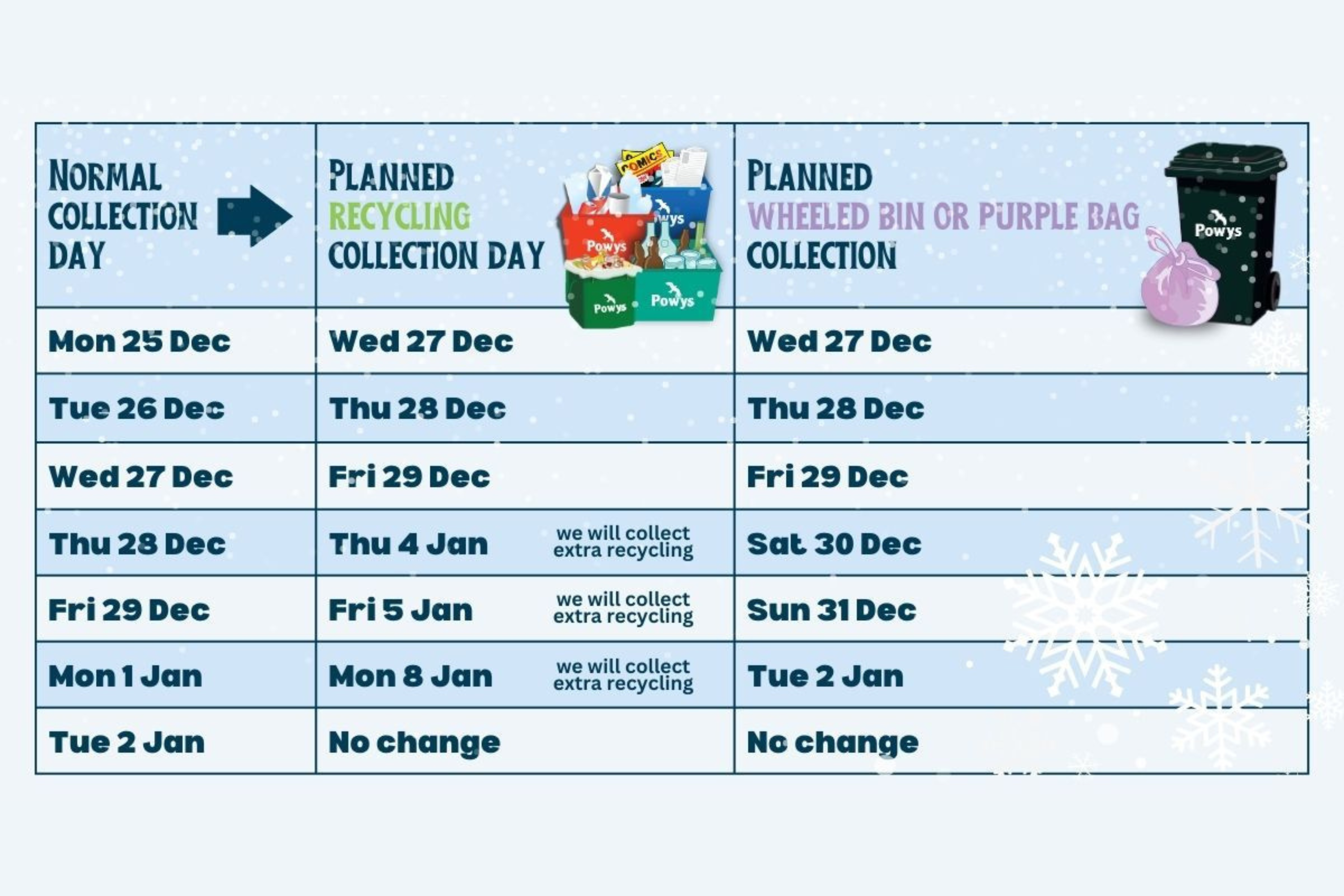 Powys announces Christmas and New Year waste and recycling collection ...