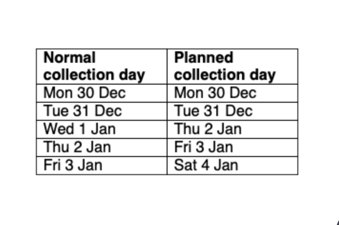 New Year's Day week bin collection dates and changes in Powys | brecon ...